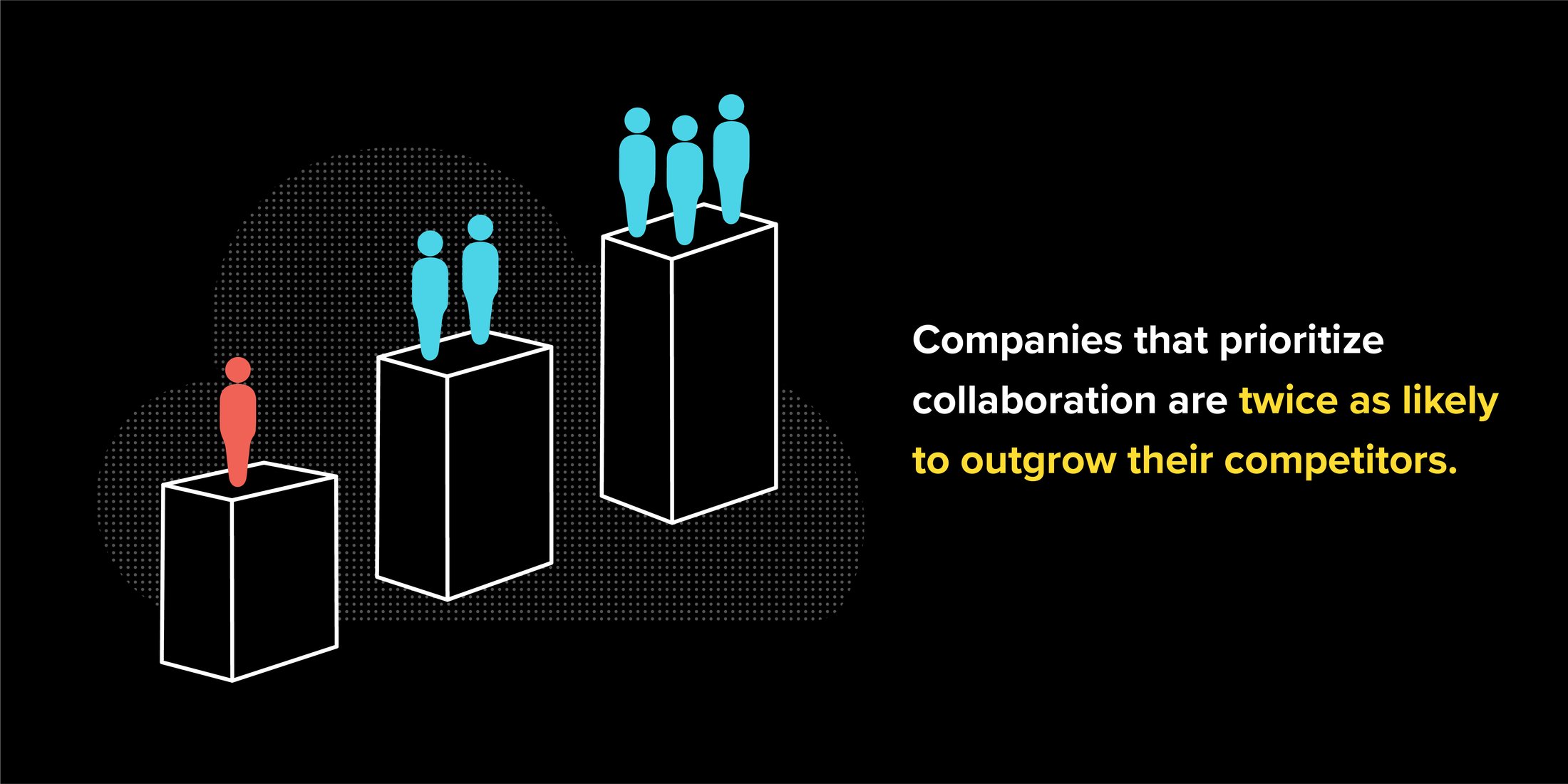 Collaboration: Your Competitive Advantage
