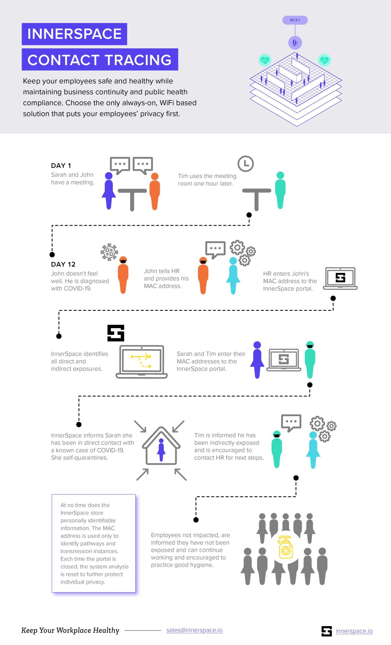 Contact Tracing Infographic