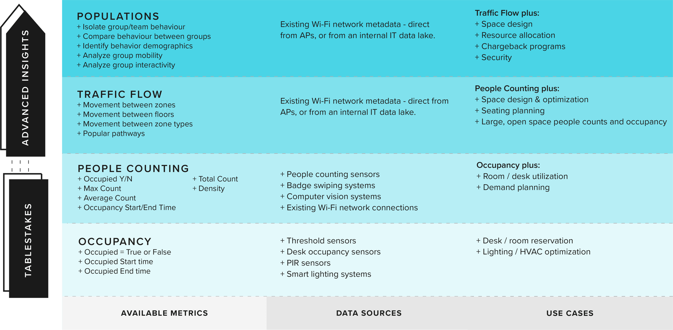 Beyond Occupancy: Spatial intelligence helps rethink office space