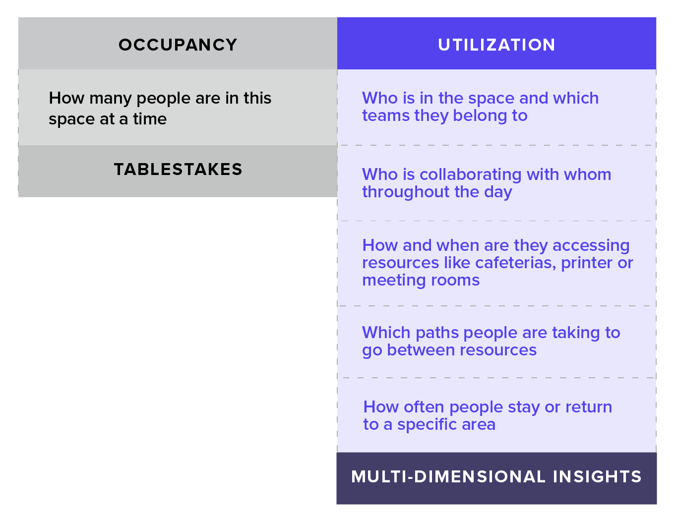 We Have Data Now What How Space Utilization Insights Can Drive Meaningful Workplace Strategies