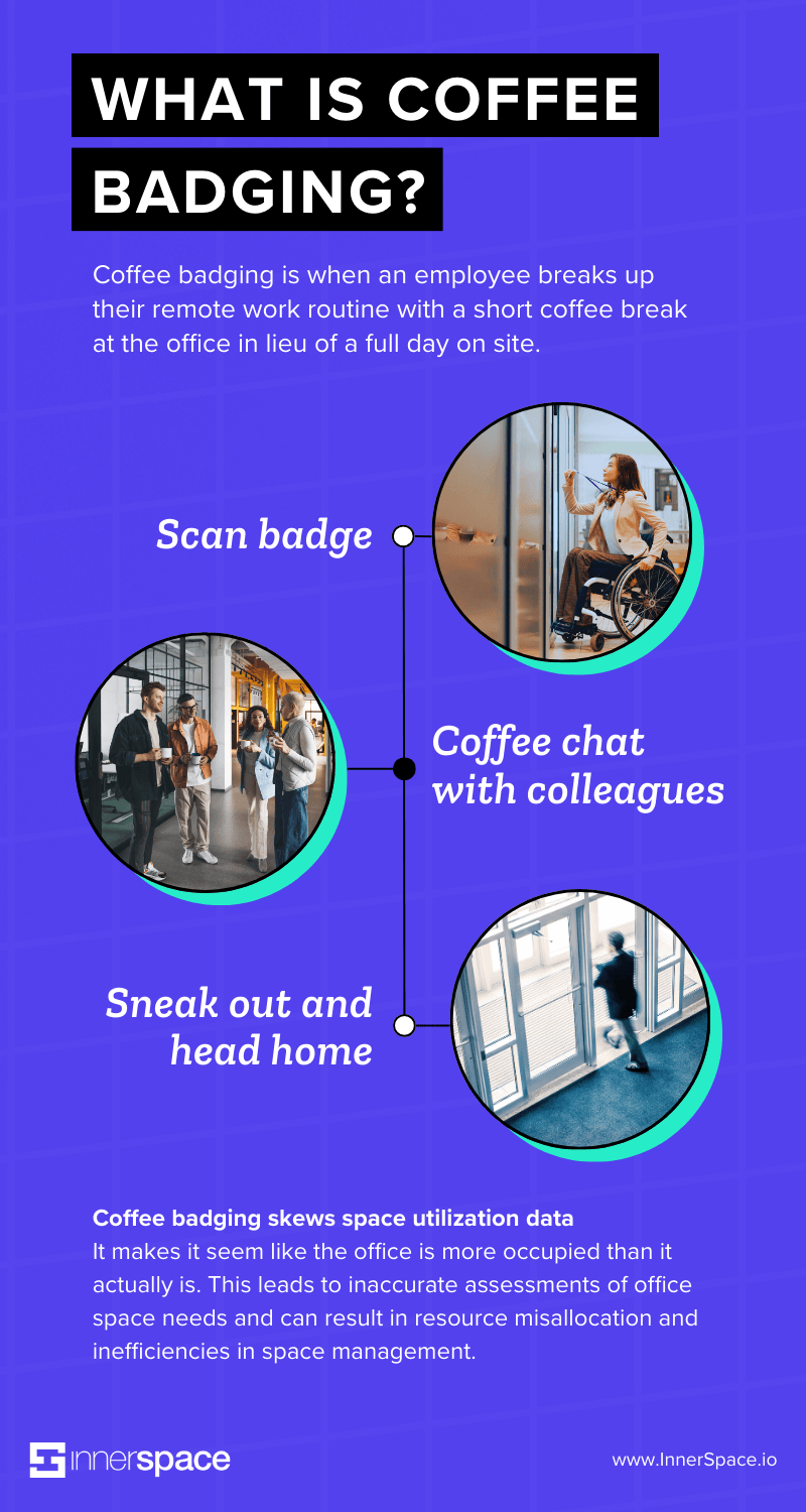 What is Coffee Badging & How is it Affecting the Workplace?