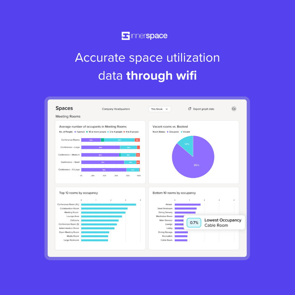 Occupancy Tracking: Space Management with Real-Time Insights