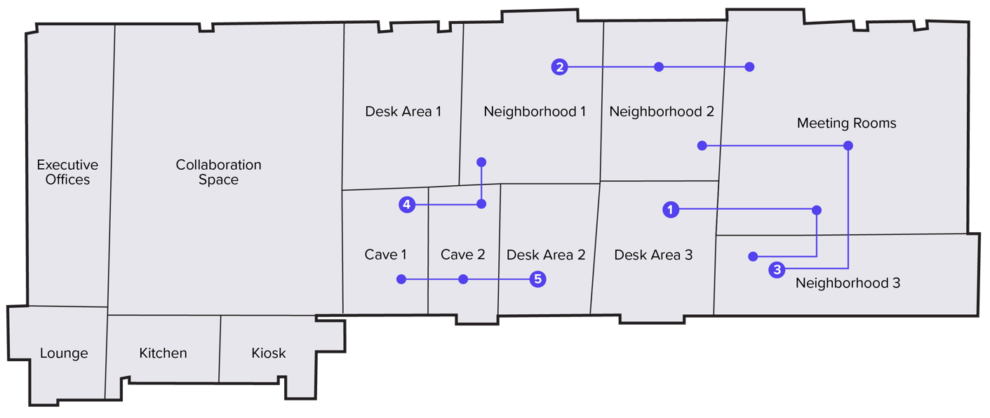 InnerSpace Metrics: Popular Pathways