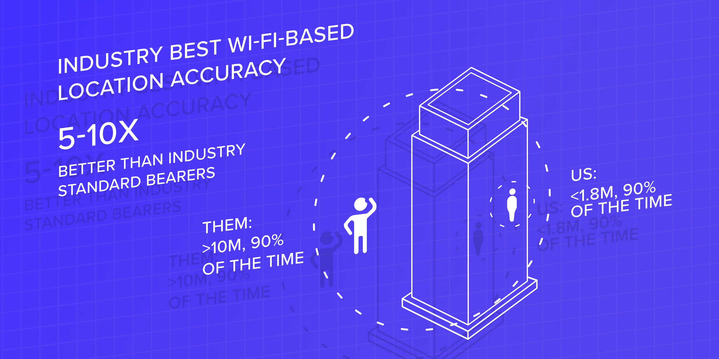 What Can Your Wi-Fi Tell You About Your Office Space? Spoiler Alert: A lot.