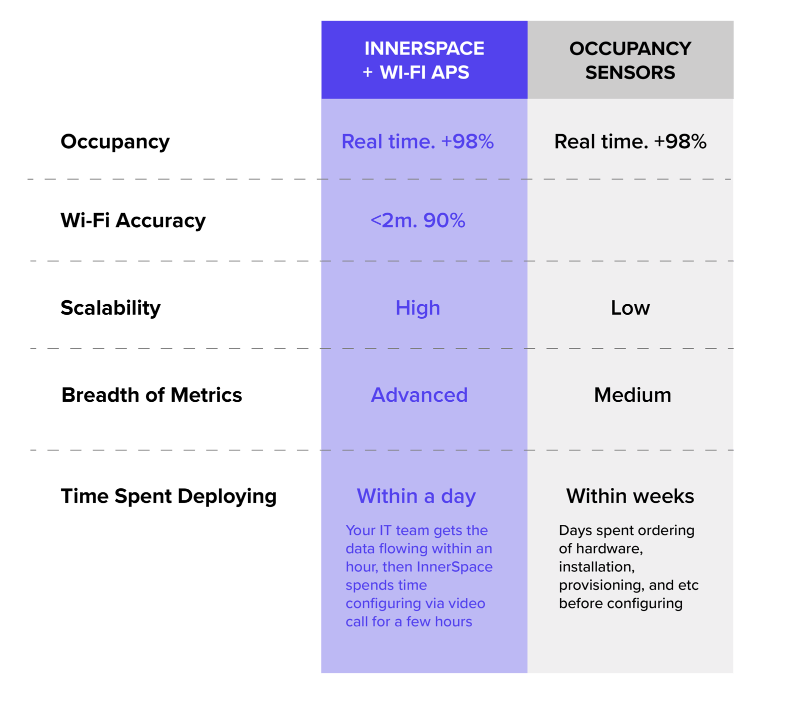 Boost Your Space Utilization with Wi-Fi Location Analytics